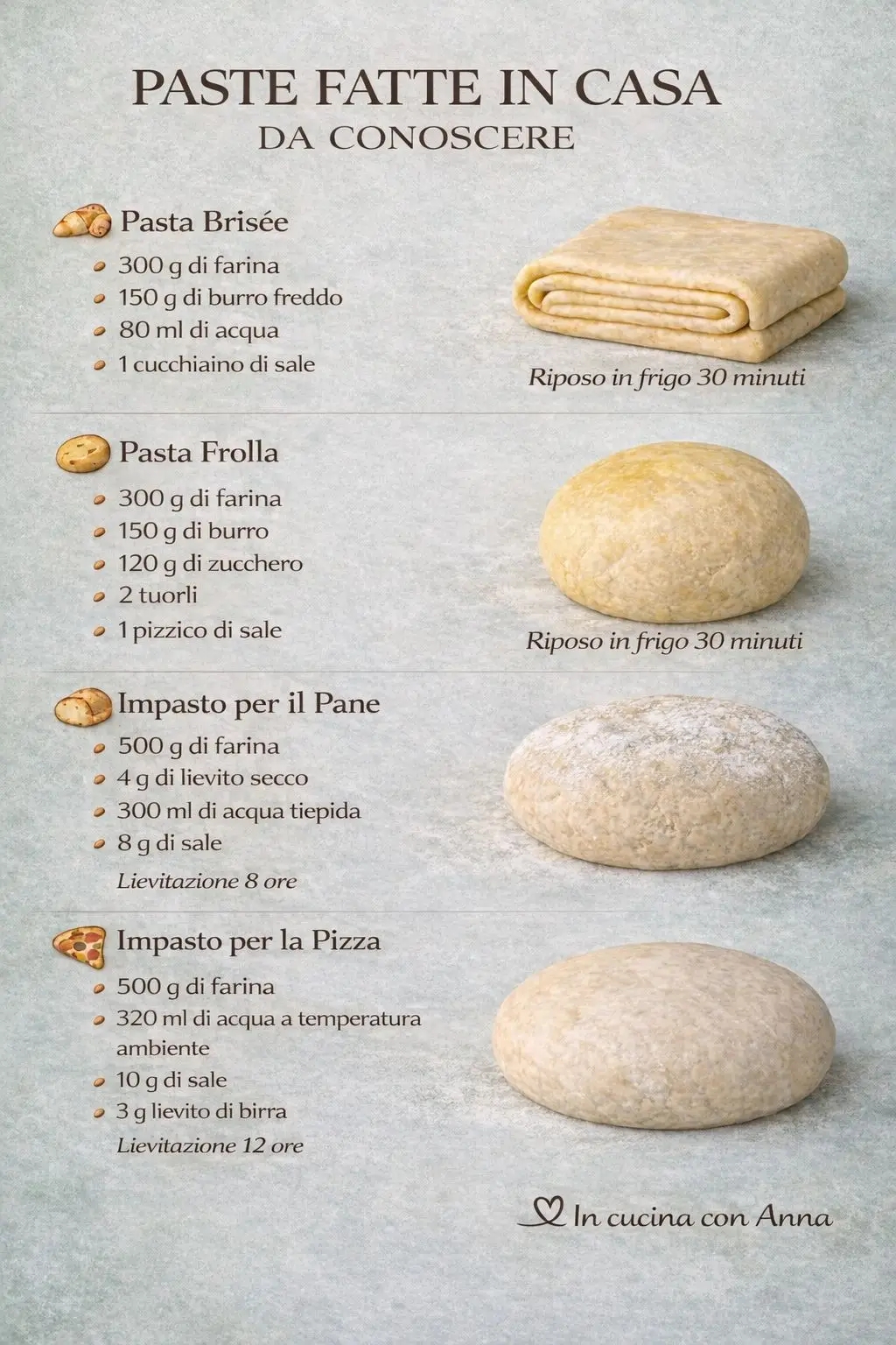 👩‍🍳 Il Manuale Definitivo degli Impasti Fatti in Casa: Diventa un ...